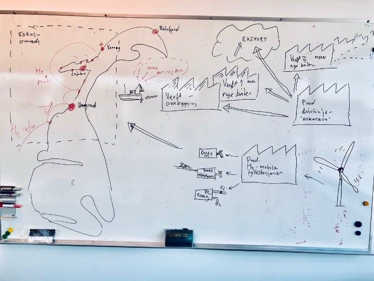 ZeroKyst: Fra pilot til praktiske løsninger i sjømatnæringen